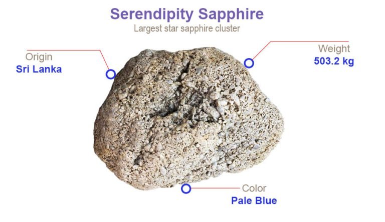 Serendipity Sapphire: world’s largest star sapphire cluster
